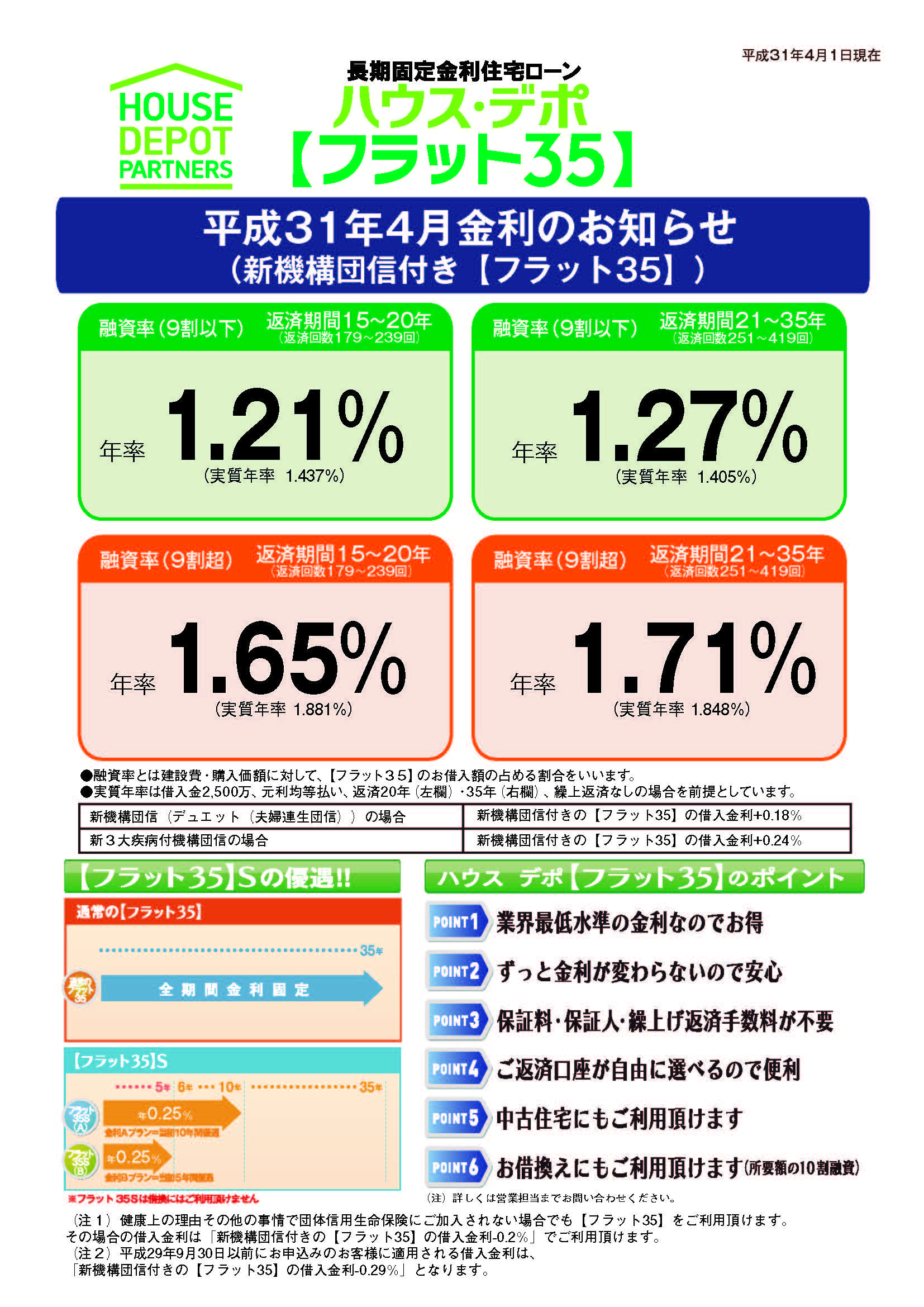 ハウス･デポフラット35 平成31年4月金利のお知らせ 株式会社ブルケン・マルタマ